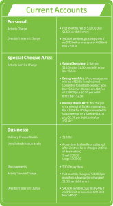 Fees and Charges - Trinidad and Tobago