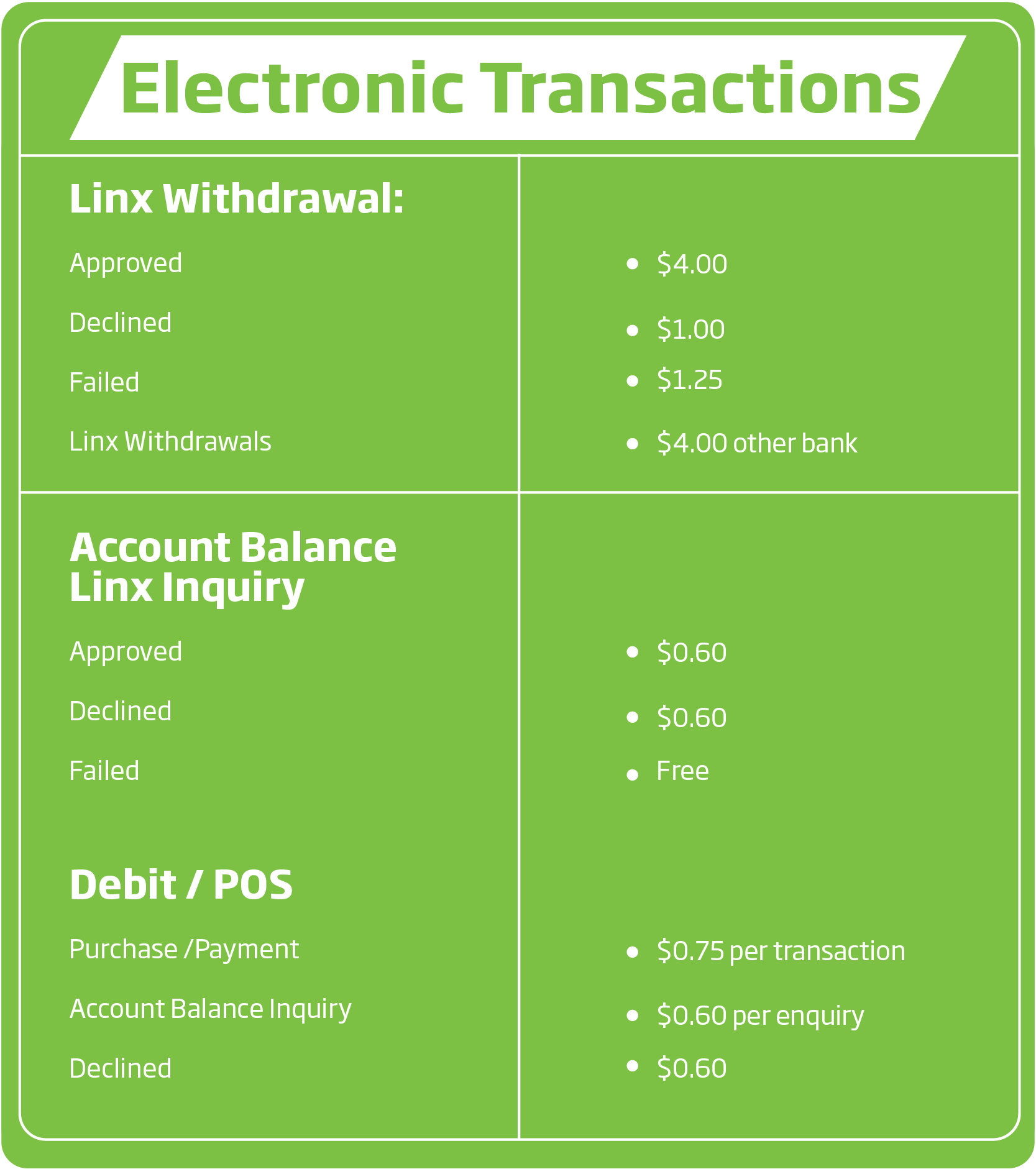 Fees and Charges - Trinidad and Tobago