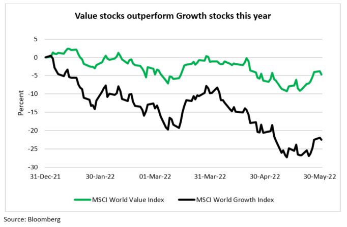 Growth or Value Investing - Trinidad and Tobago