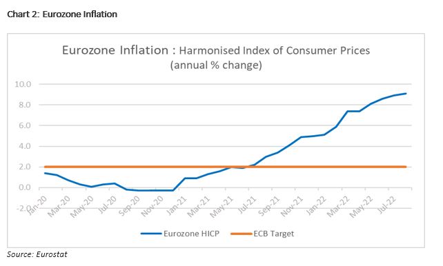 Europe’s Economic Landscape - Risk of Global Recession - Trinidad and ...