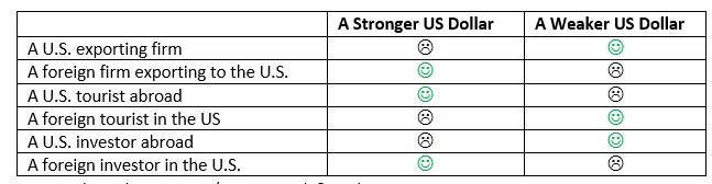 Implications of a Strong US Dollar - Trinidad and Tobago
