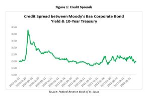 Understanding Corporate Credit Spreads - Trinidad and Tobago