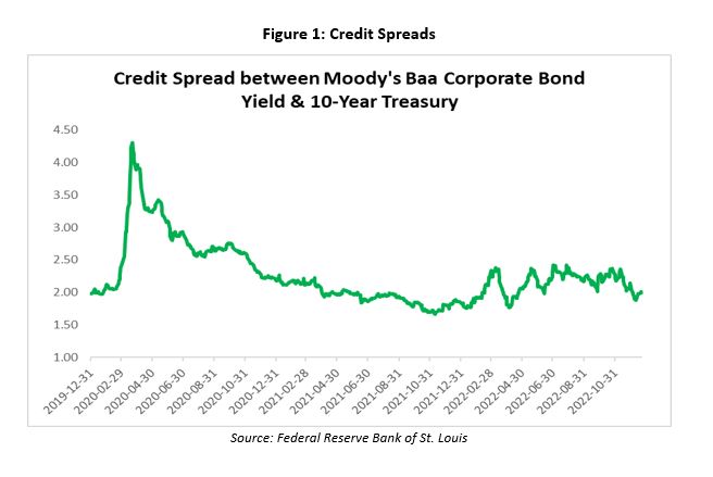 Understanding Corporate Credit Spreads - Trinidad and Tobago