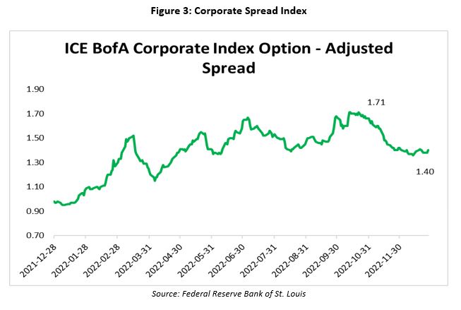 Understanding Corporate Credit Spreads - Trinidad and Tobago