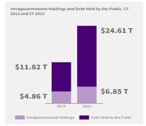 The United States Debt Ceiling - Trinidad and Tobago