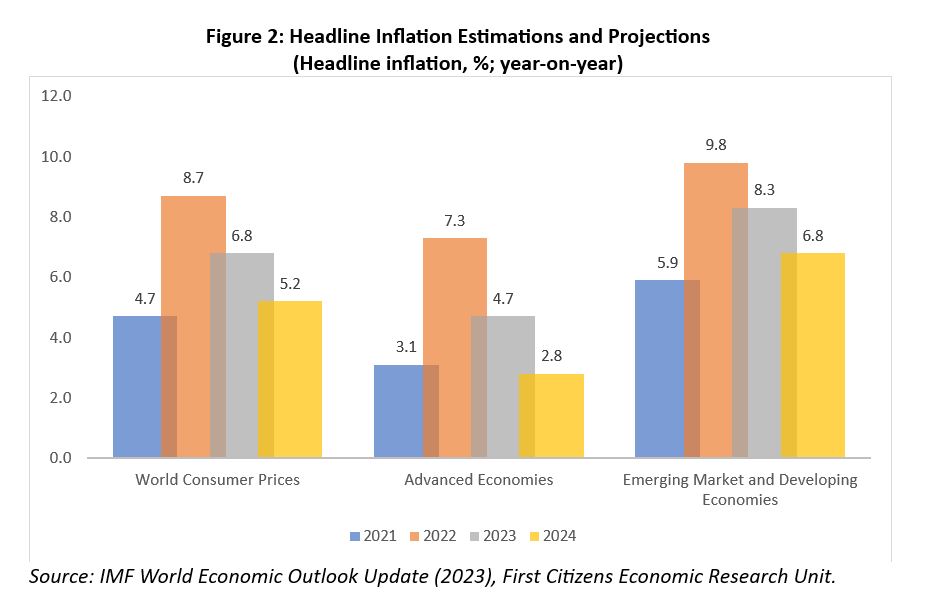 Imf World Economic Outlook Update July 2023 Trinidad And Tobago