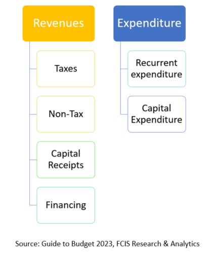 What is a Budget and its importance to Investors? - Trinidad and Tobago