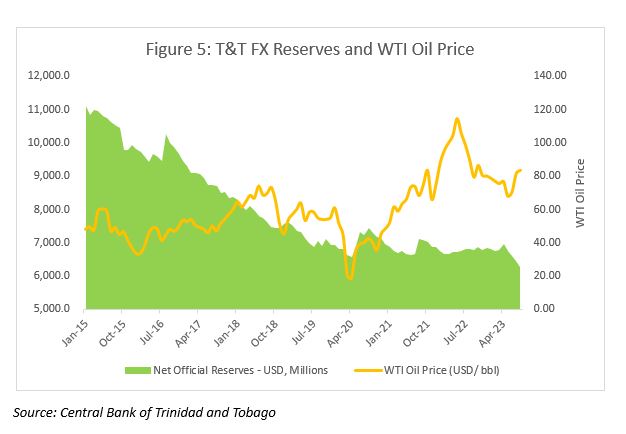 The FOREX/ Interest Rate Tradeoff T&T’s Interest Rate Policy - Trinidad ...