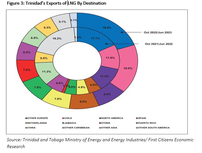 The Effect of China’s Downturn On Trinidad And Tobago’s Economy ...