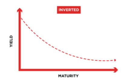 Understanding the Shape of the U.S. Treasury Yield Curve - Trinidad and ...