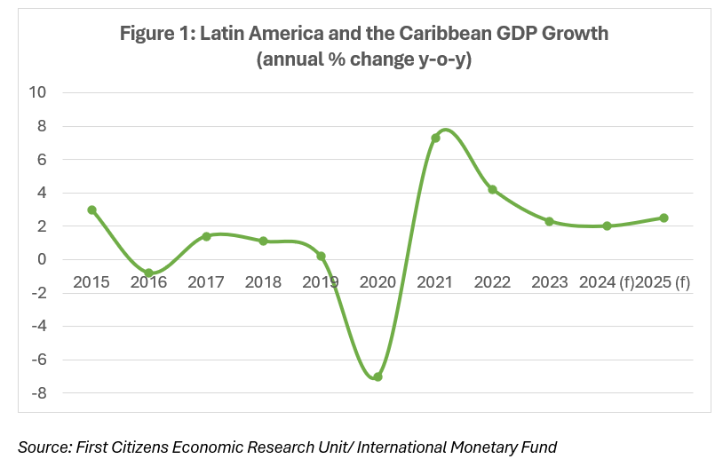 Can Nearshoring Reshape Latin America and the Caribbean's Economic ...