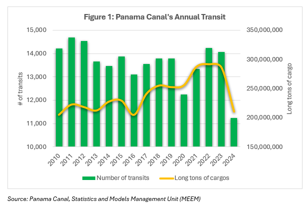 The Panama Canal: A Global Trade Artery Under Pressure - Trinidad and ...